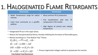 Fire Retardant for education purpose.pptx | Chemistry | Science