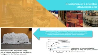 Fire retardant coatings 2017 | PPTX