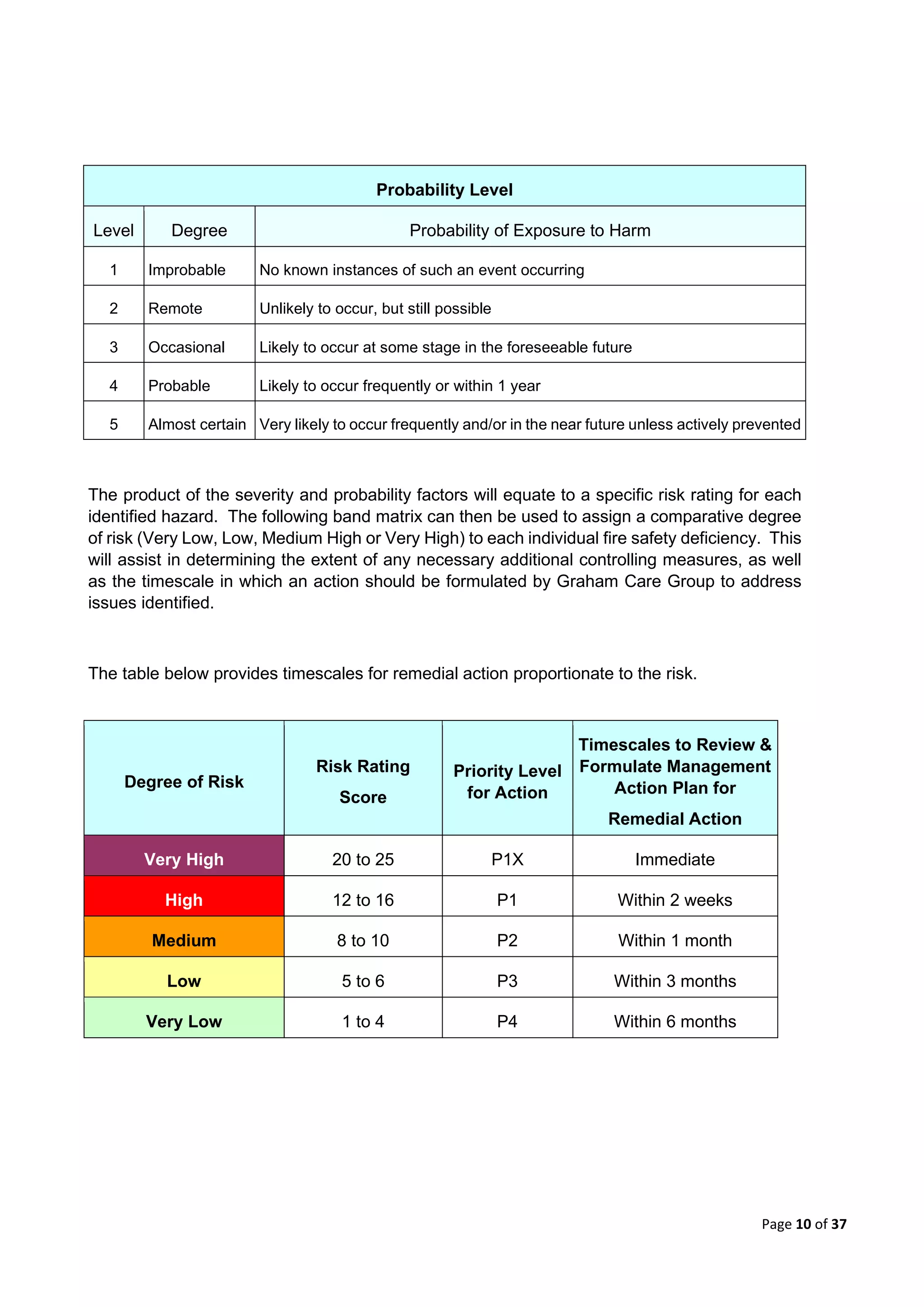 Fire Risk Assessmen Cornford House Fire Risk Assessment 21-05.pdf