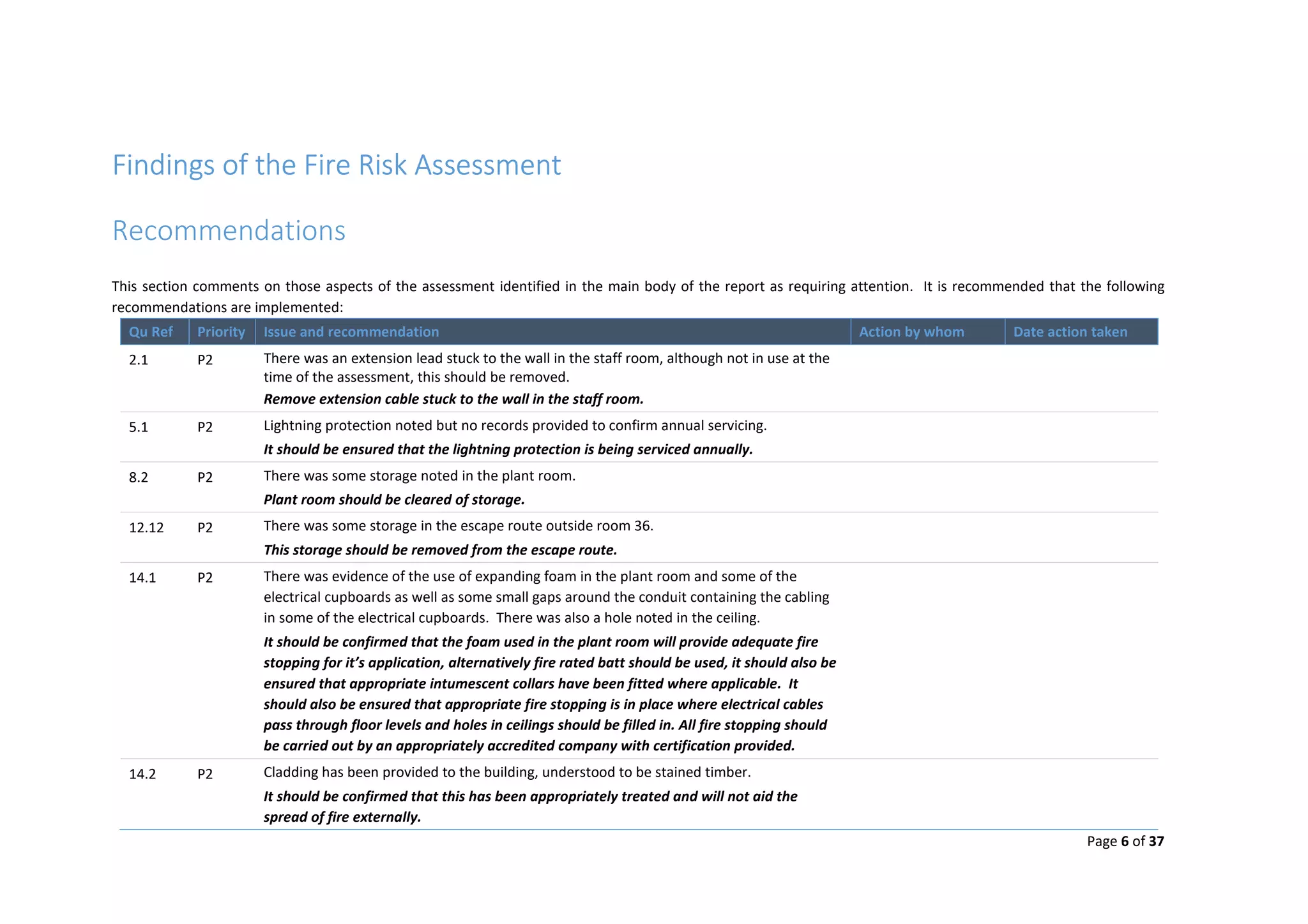 Fire Risk Assessmen Cornford House Fire Risk Assessment 21-05.pdf