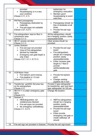 Fire Risk Assessment.doc