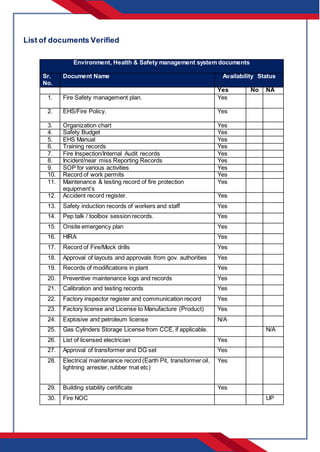 Fire Risk Assessment.doc