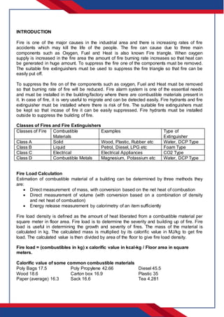 Fire Risk Assessment.doc