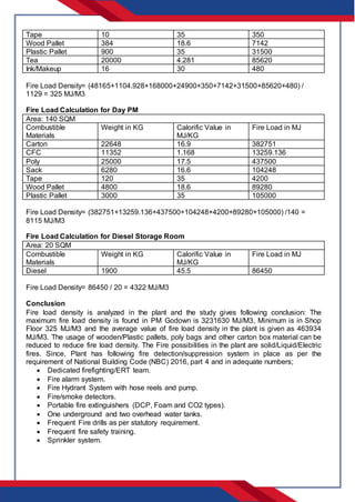 Fire Risk Assessment.doc