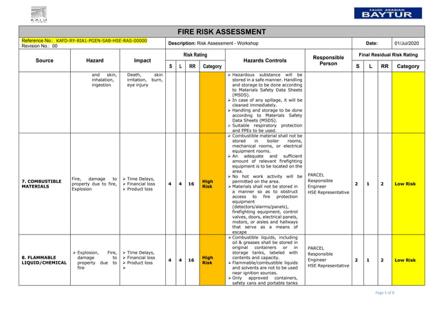 Fire Risk Assessment.pdf | Medical Health