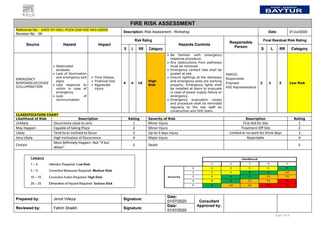 Fire Risk Assessment.pdf | Medical Health