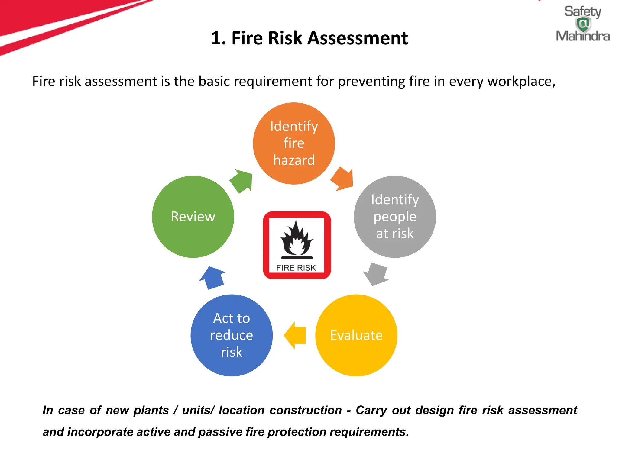 Fire Risk Assessment MH presentation .pdf