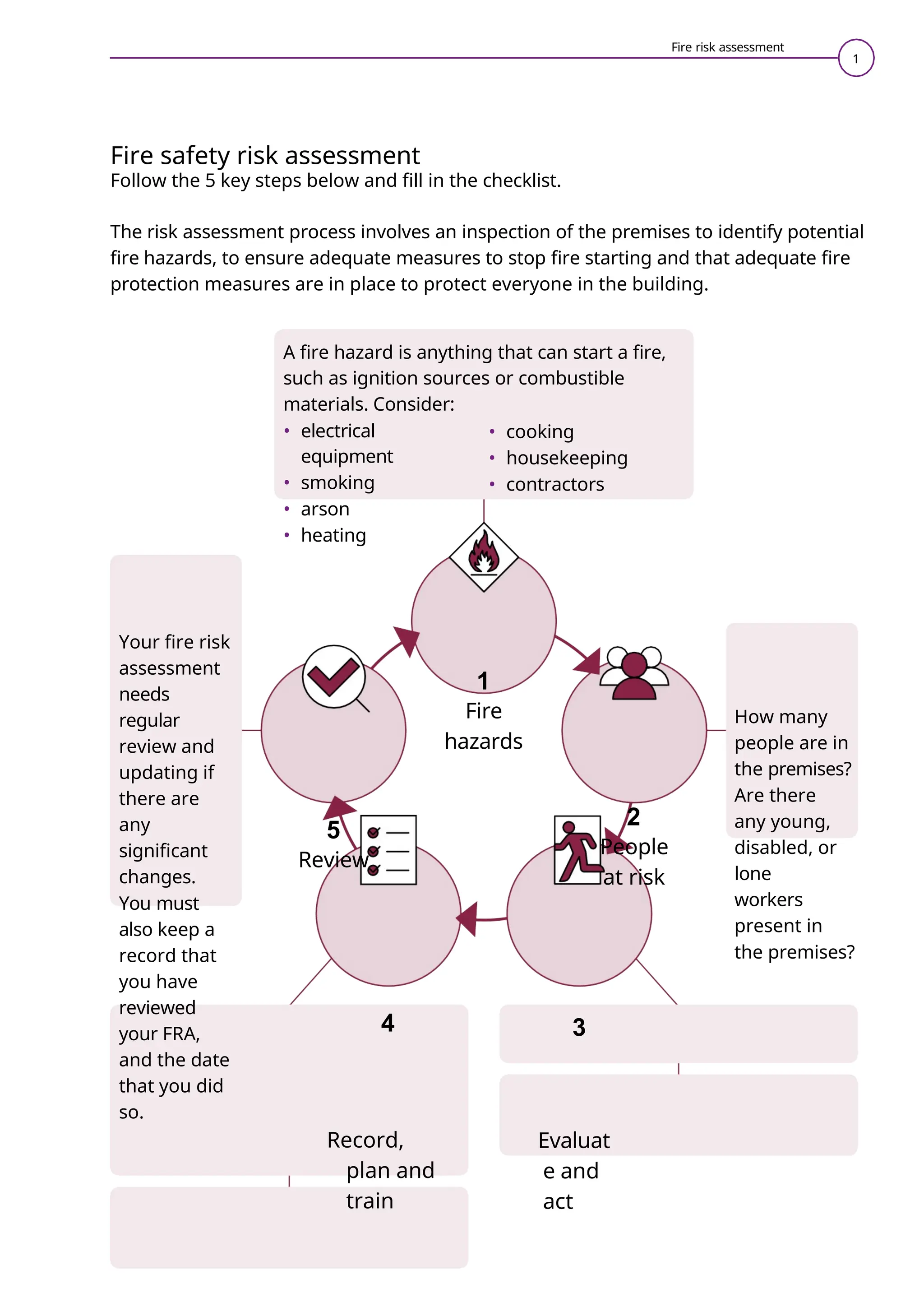 Fire+risk assessment 5 step checklist.docx