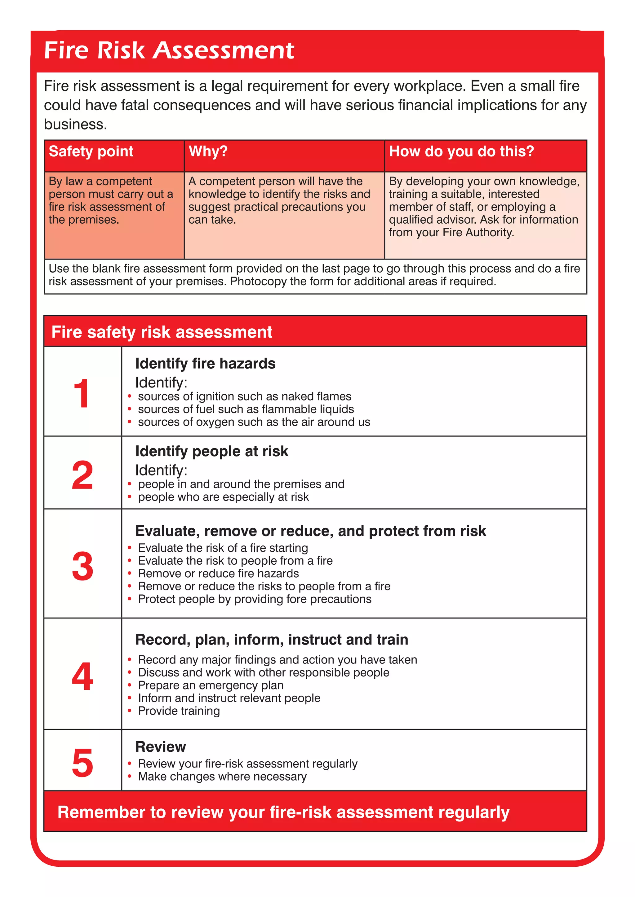 Fire risk management | PDF