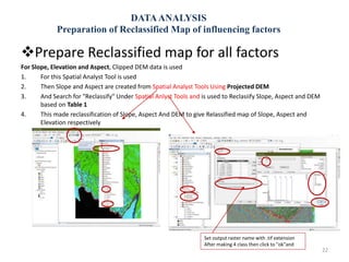 Fire Risk Mapping using GIS.pptx
