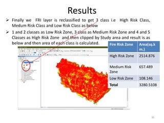 Fire Risk Mapping using GIS.pptx