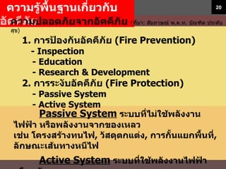 Fire Safety System & Codes | PPT