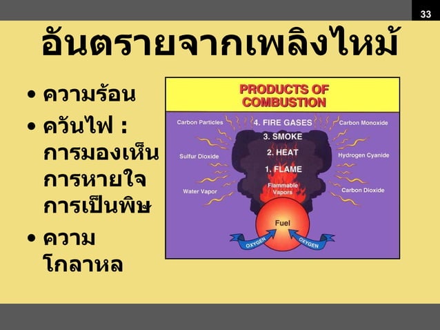 Fire Safety System & Codes | PPT