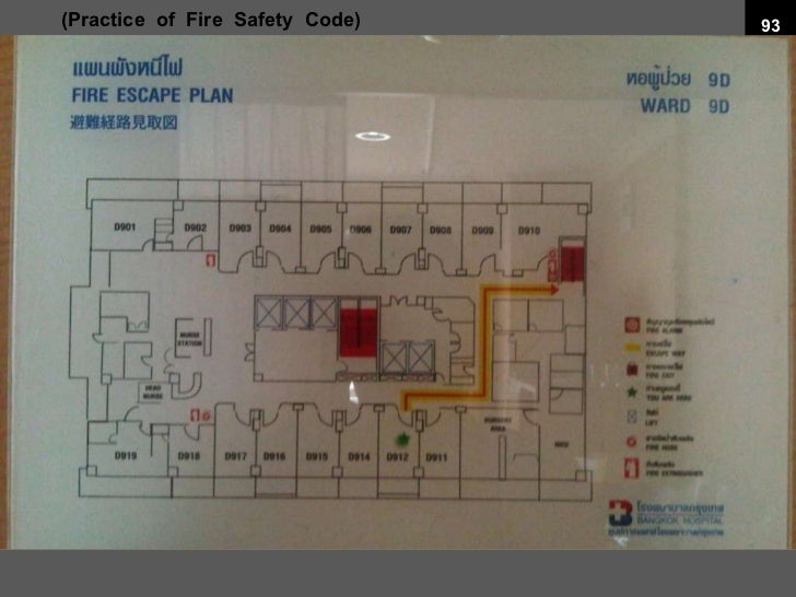 Fire Safety System & Codes