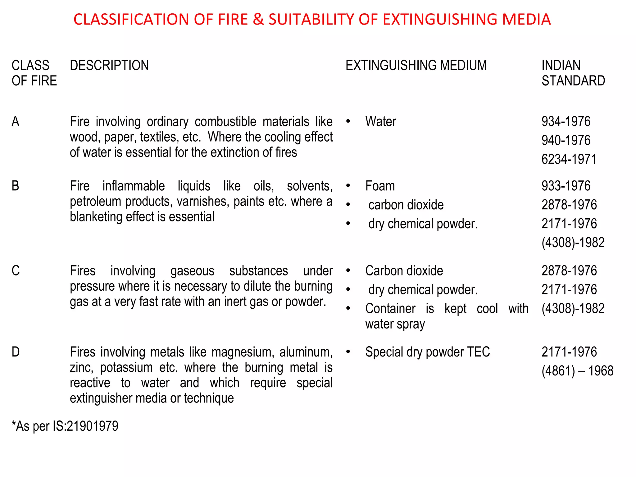Fire & safety | PPT