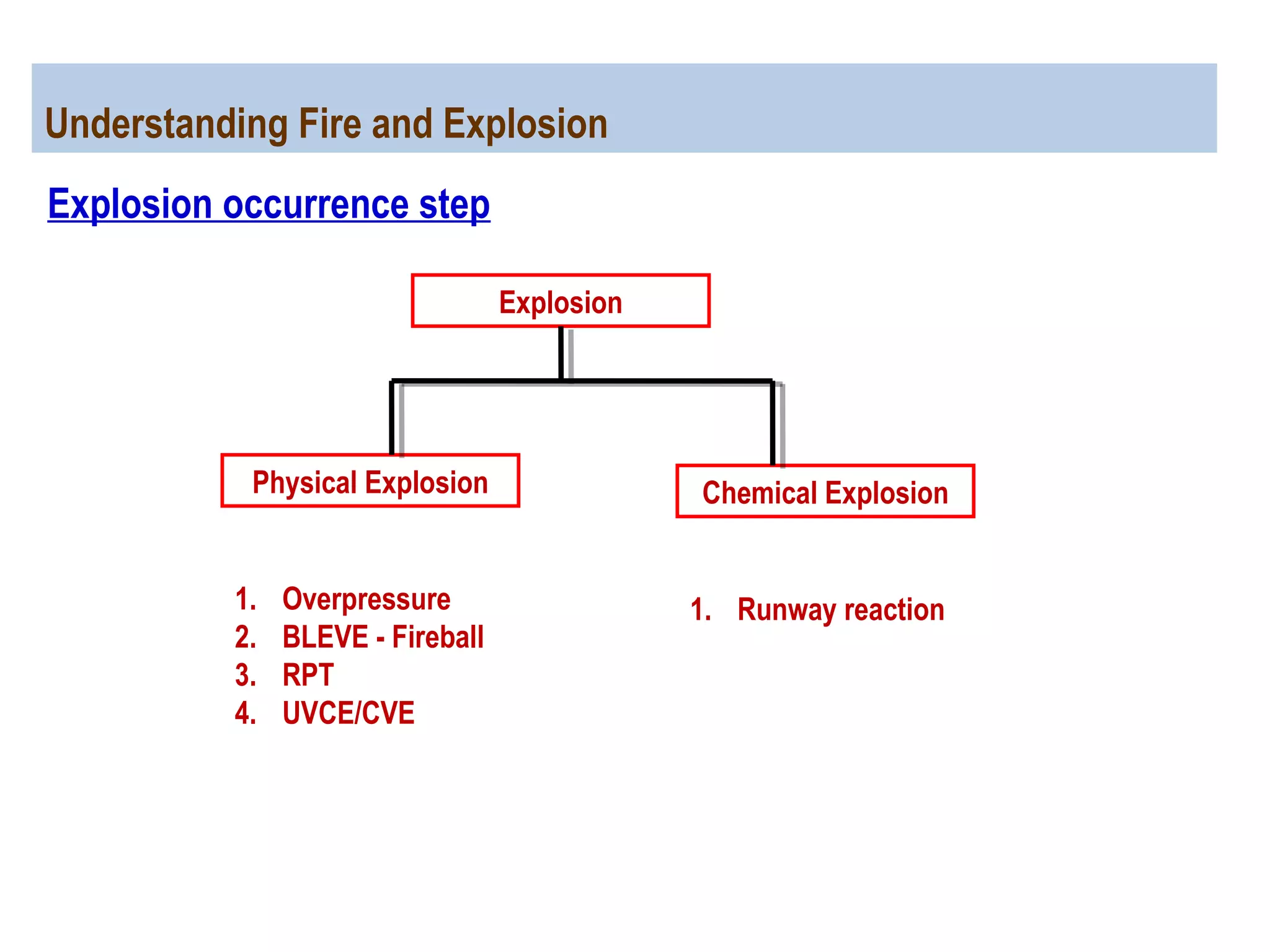 Fire & safety | PPT
