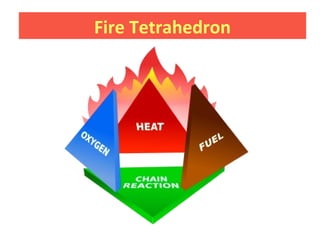 Fire Tetrahedron Nfpa