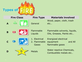Fire safety | PPT