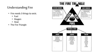 Fire safety staff training | PPTX