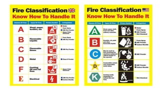 Fire safety | PPTX