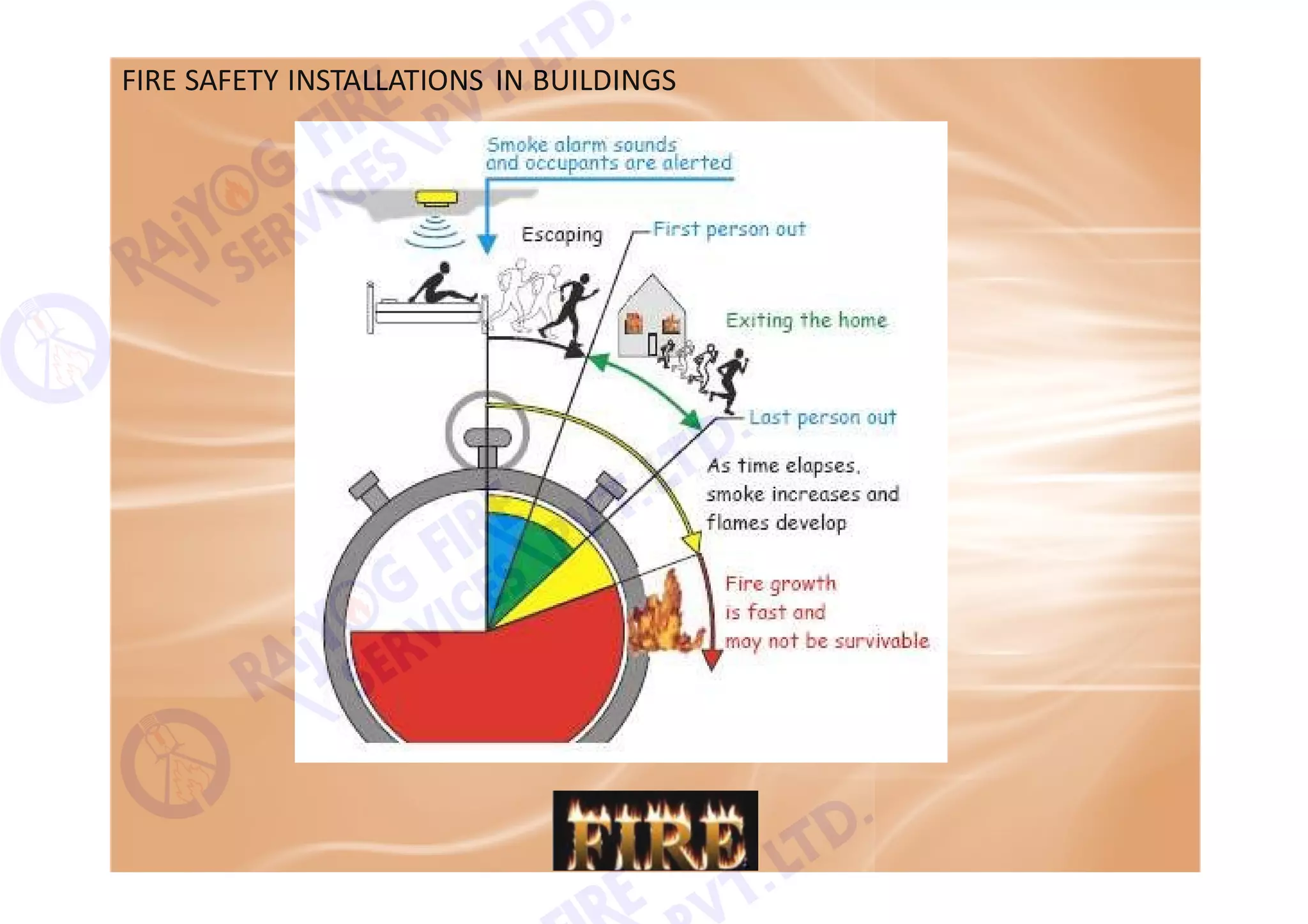 Fire Fighting system | PDF