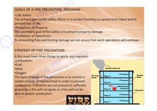 Fire Fighting system | PDF