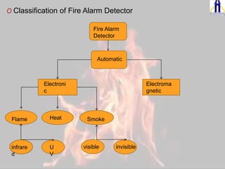 Fire safety | PPT