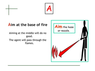 Fire Safety.ppt