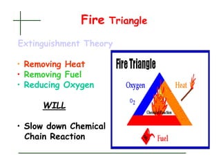 Fire Safety.ppt