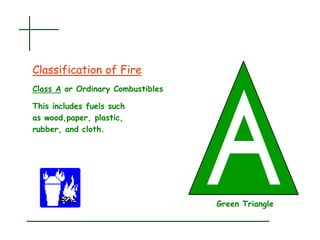 Fire Safety.ppt