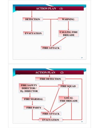 fire_safety.pdf