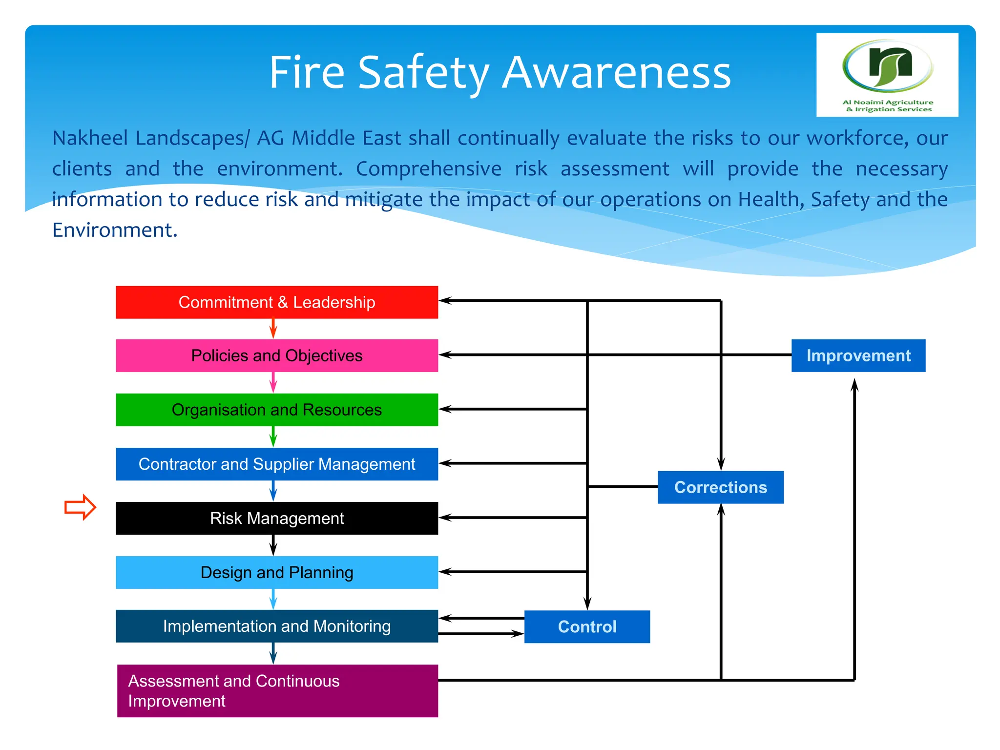 Fire safety.pdf