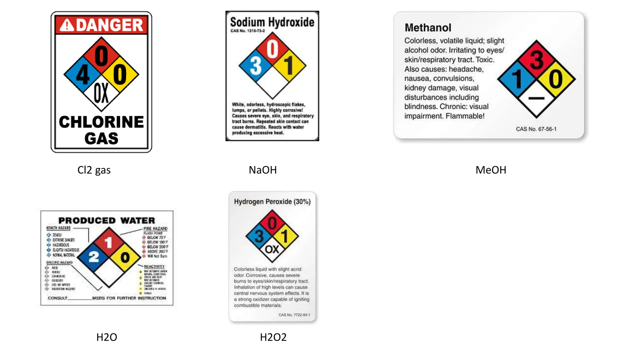 Basics of Fire safety and NFPA Diamond for hazard safety | PPTX