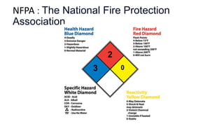Basics of Fire safety and NFPA Diamond for hazard safety | PPTX