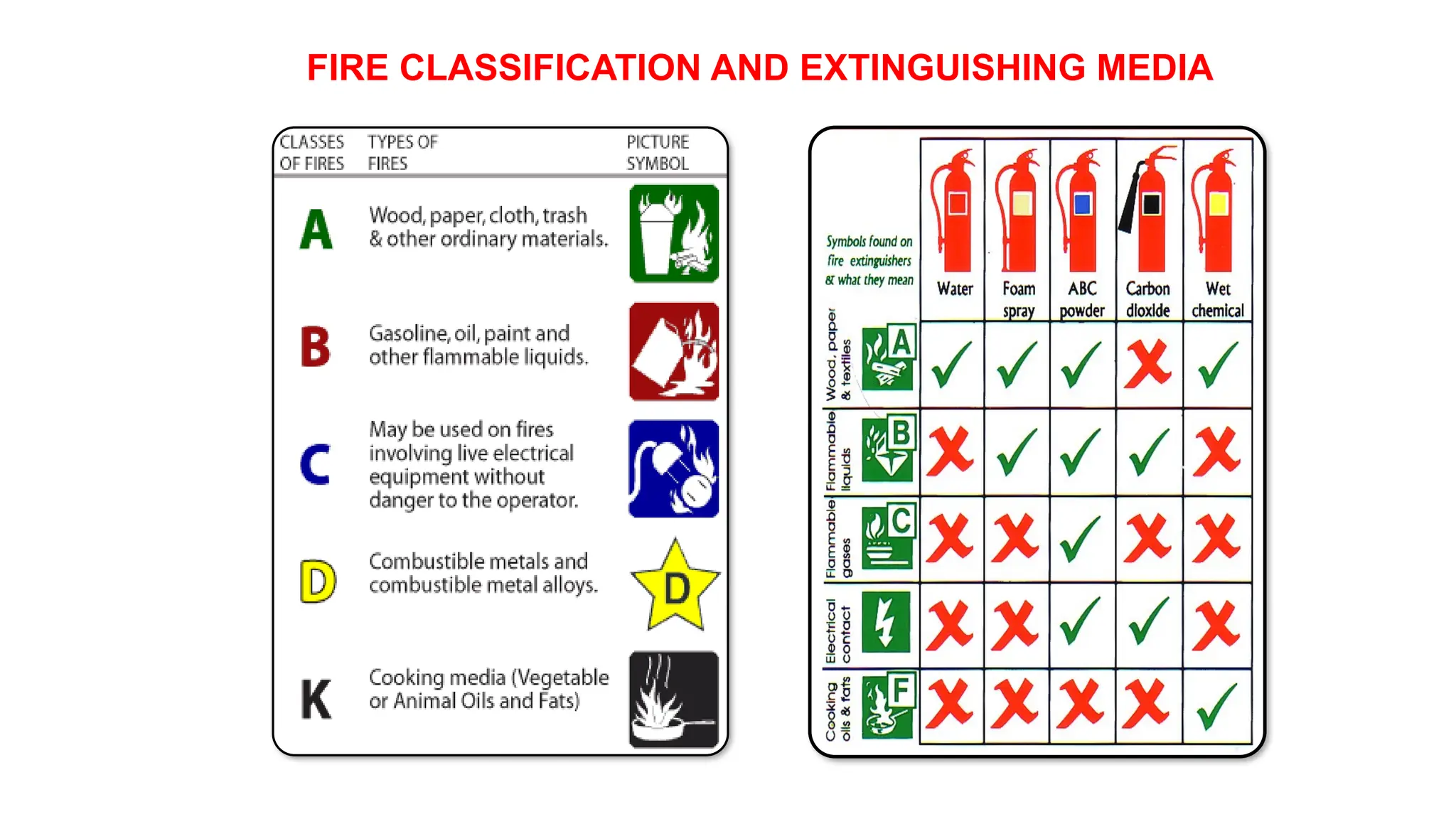 General Fire Safety training and fire extinguishers.pptx