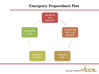Fire safety emergency preparedness verde | PPSX