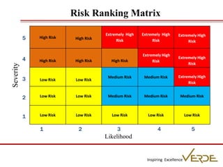 Fire safety emergency preparedness verde | PPSX