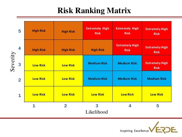 Fire safety emergency preparedness verde