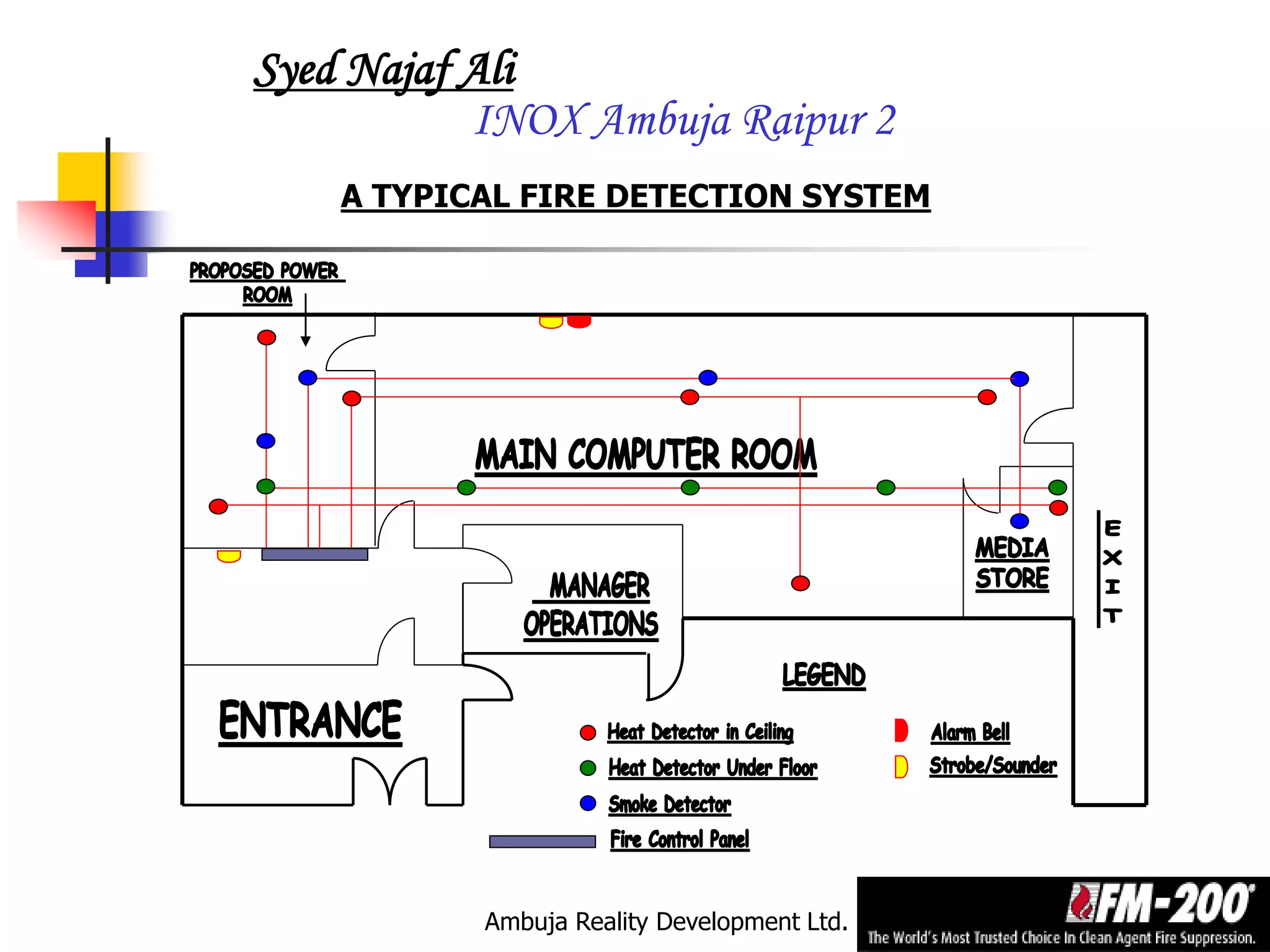 Fire safety FM 200 | PPT