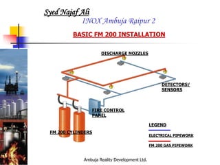 Fire safety FM 200 | PPT