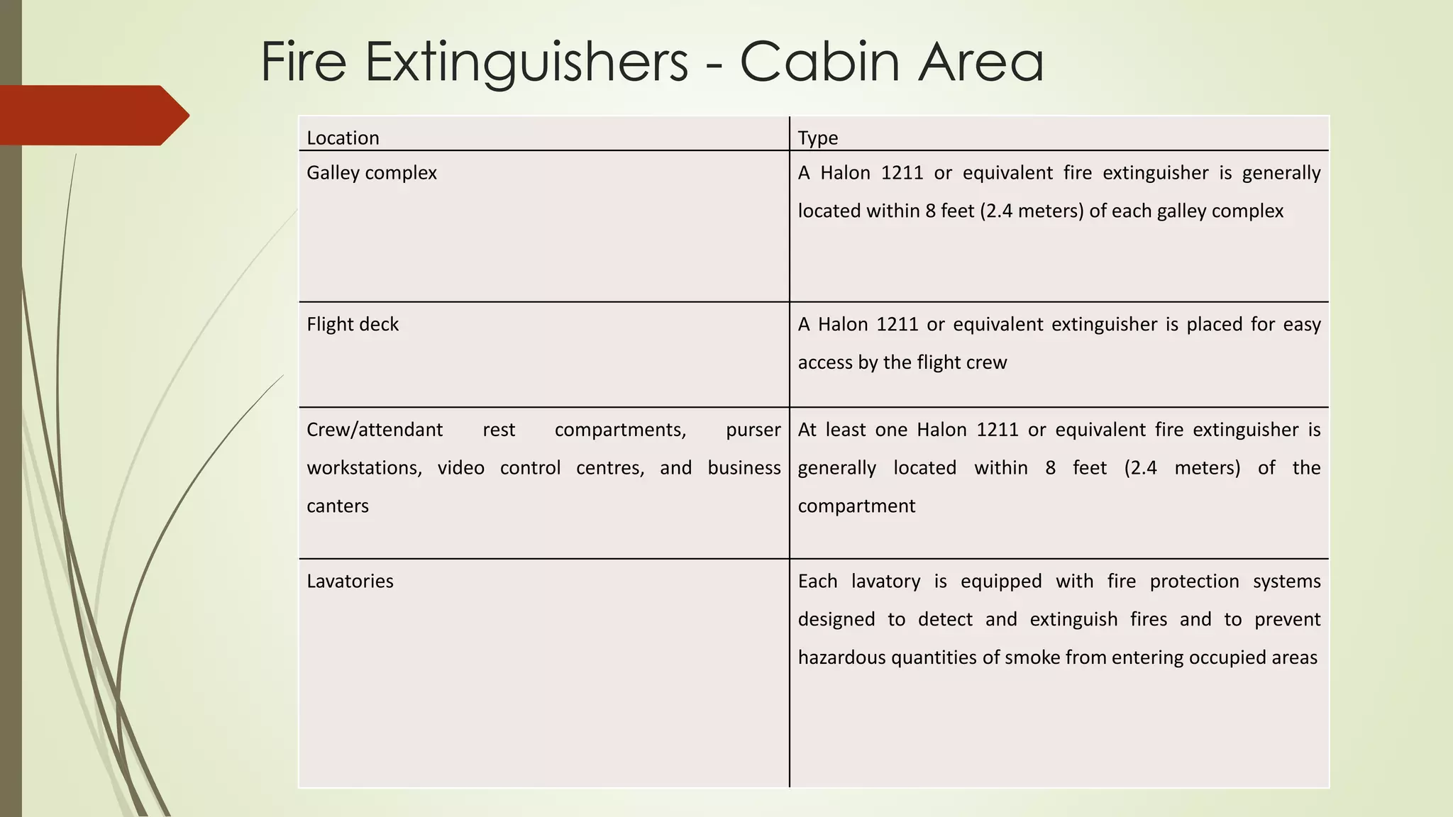 Fire safety of passenger aircraft | PDF