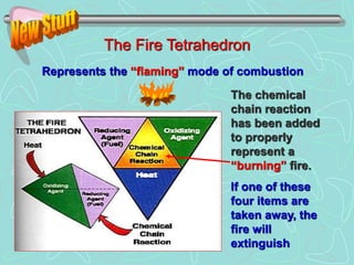 Fire_Safety-Version_2.ppt