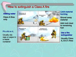Fire_Safety-Version_2.ppt