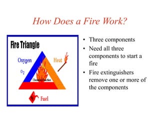 fire Safety and Use of Fire Extinguisher | PPT