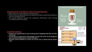 Fire protection in tall buildings architecture | PDF