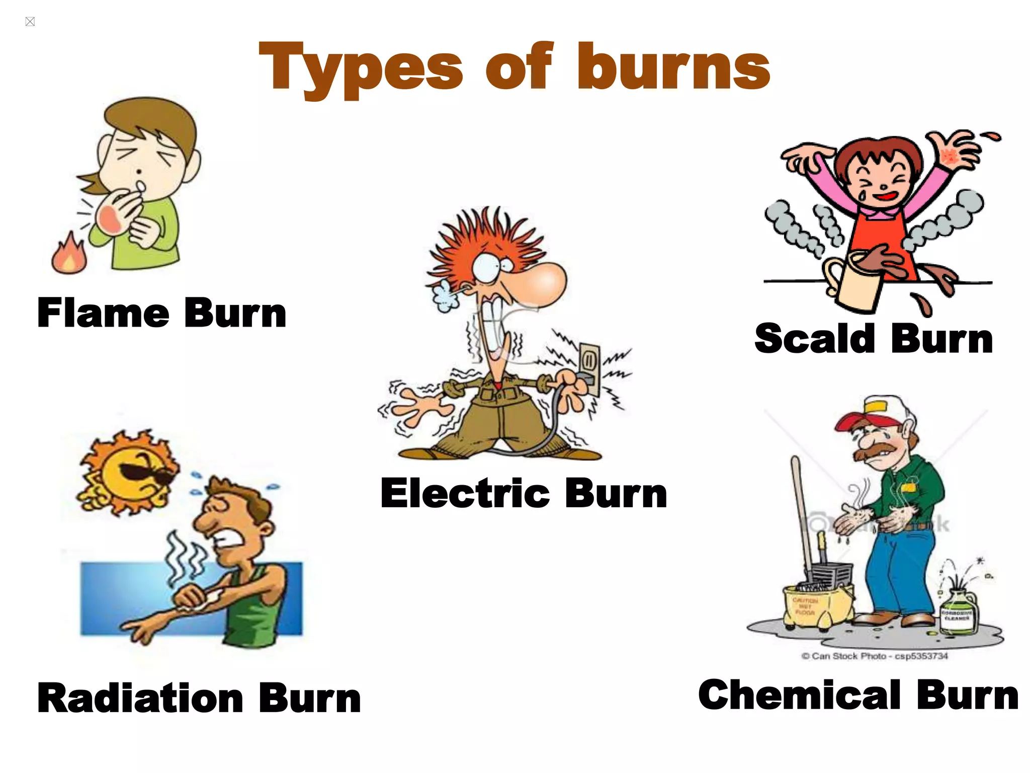 Fire safety and Burn Prevention | PPTX