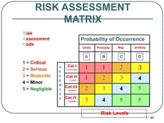 fire Safety and Hazard Analysis.pptx