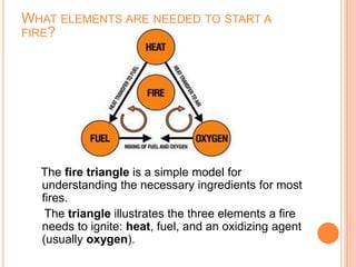 Fire safety arrangement | PPTX