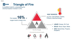 Fire Safety Awareness Course.pdf