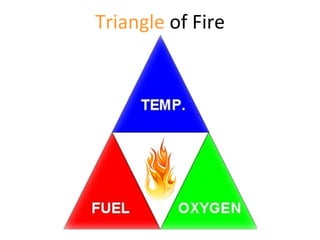 Fire safety basics | PPT